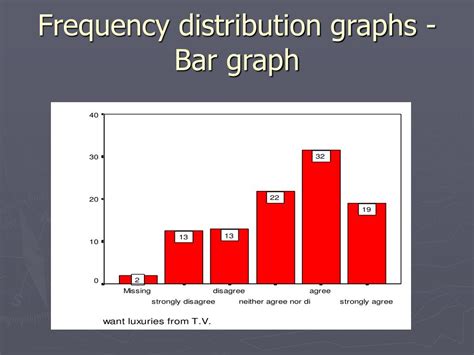 Frequency Distribution Table Graph At Lori Novak Blog