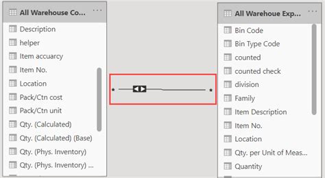 Solved Sum Measure Does Not Work Microsoft Fabric Community
