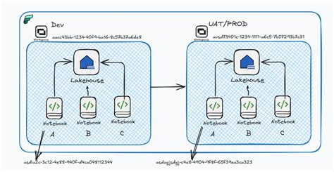 How To Start And Stop Azure Synapse Triggers Using Github Actions By Prashanth Kumar Medium