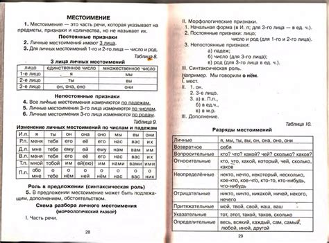 Справочник для начальных классов Обсуждение на Liveinternet