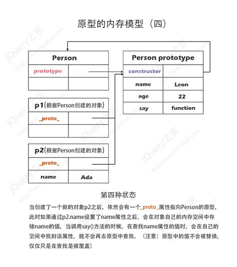 Javascript面向对象 原型的内存模型jquery之家 自由分享jquery、html5、css3的插件库