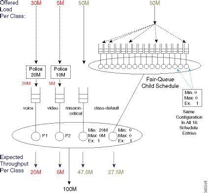 QoS Modular QoS Command Line Interface Configuration Guide Cisco IOS XE Fuji QoS