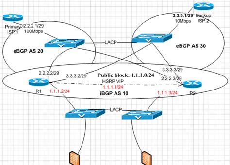 BGP ISP Multihome With Dual Routers Using WAN Routing And Switching Cisco Support Community