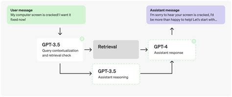 Openai Platform