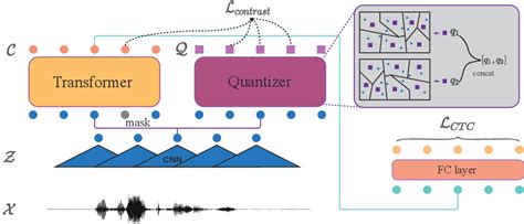 Figure 1 From End To End Mispronunciation Detection And Diagnosis Using