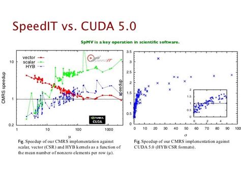 Speedit Gpu Based Acceleration Of Sparse Linear Algebra