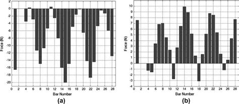 For The Case Of Two Adjacent Broken Bars At Maximum Current In Phase Download Scientific
