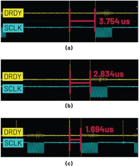 如何优化mcu Spi驱动程序以实现高adc吞吐速率 面包板社区 如何优化mcu Spi驱动程序以实现高adc吞吐速率 面包板社区