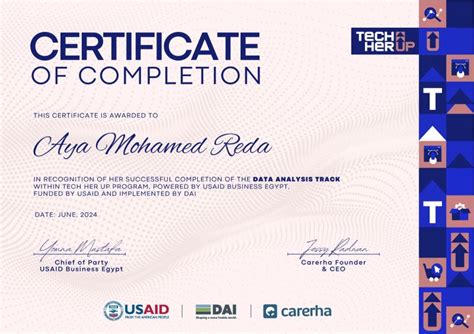 Aya Mohamed Reda On Linkedin Carerha Usaid Daiglobal Techherup