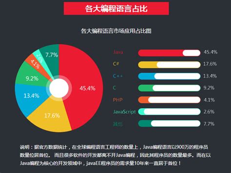 成为Java开发工程师需要学习哪些技术
