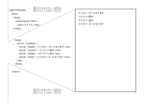 HTMLとCSSの基礎知識 P 1 NOR NO HACO デザインのハコ