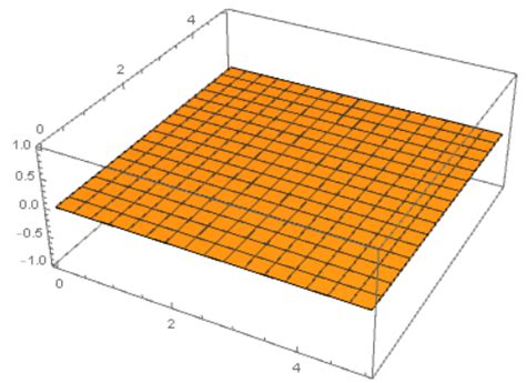 Plotting 3d Indicator Function Of A Box With Balls Mathematica
