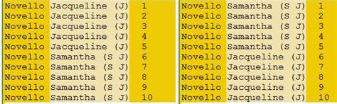 T Sql Is There A Way To Get Different Results For The Same Sql Query