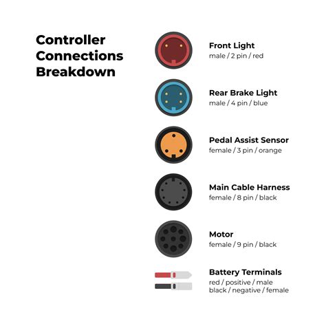 Controller External Voltbike