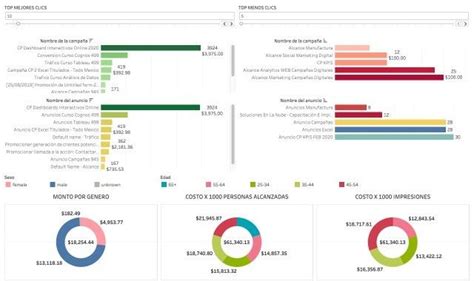 CURSO DASHBOARDS INTERACTIVOS PROMOCIÓN MXN TI SENCEI