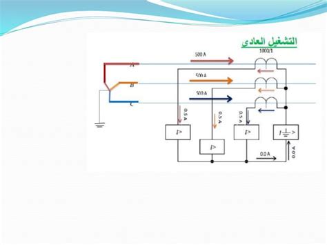 OC Relay Types Constrcution Maintenance Pptx