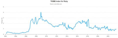 Reasons To Use Ruby On Rails In Web Development Shakuro