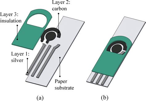 Multilayer Design For The Printed Paper Based Electrochemical Sensors Download Scientific