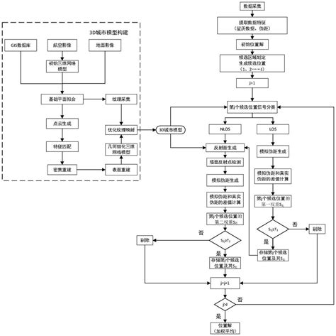 Gnss Positioning Method Based On Accurate 3d City Model In City Canyon Eureka Patsnap