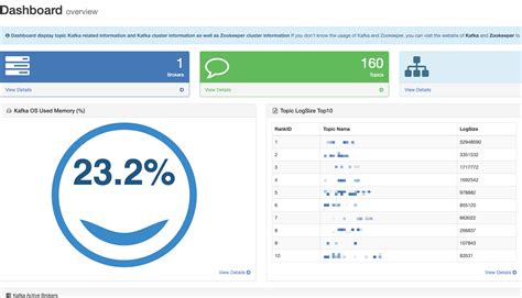 Can T Get Consumers Information Issue Smartloli EFAK GitHub