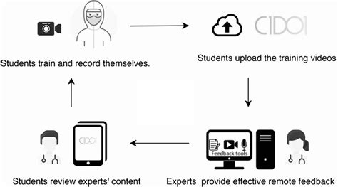 Simulation In Healthcare