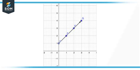 Axis Graph Definition And Meaning