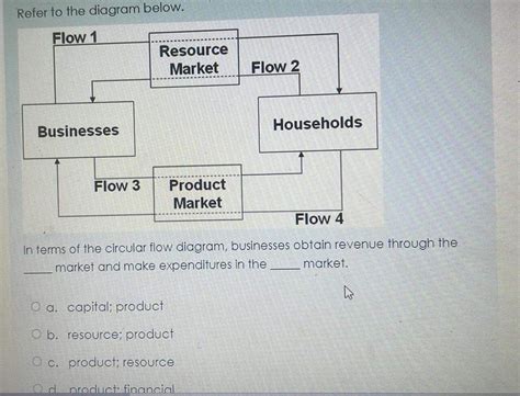 Solved Refer To The Diagram Below In Terms Of The Circular Chegg