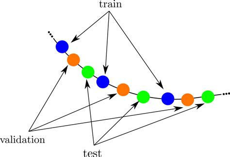 14 Illustration Of Splitting A Uniformly Sampled Single Trajectory In Download Scientific