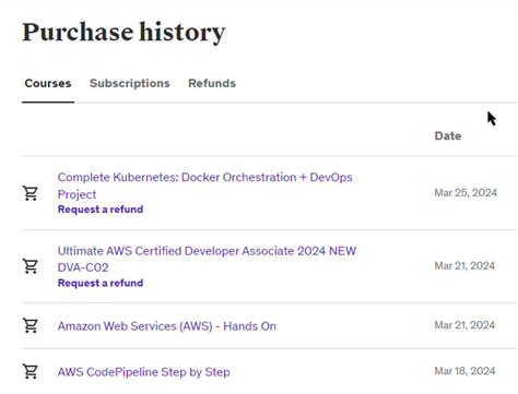 Completed 14 Aws Courses On Udemy Vishvas Verma Posted On The Topic Linkedin