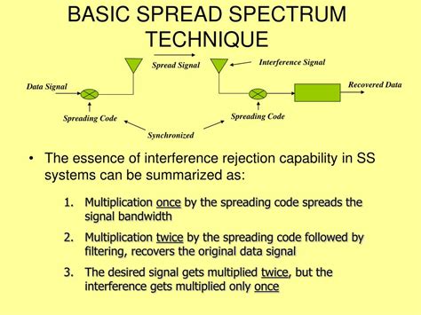Ppt Digital Spread Spectrum Systems Powerpoint Presentation Free