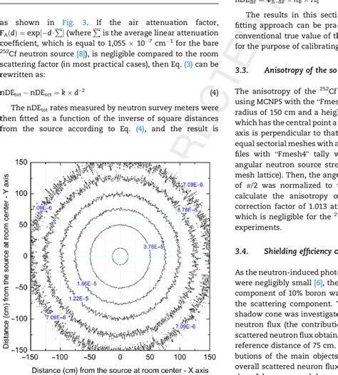 E The Total Neutron Dose Equivalent ðnde Tot Þ Rate Measured By Neutron