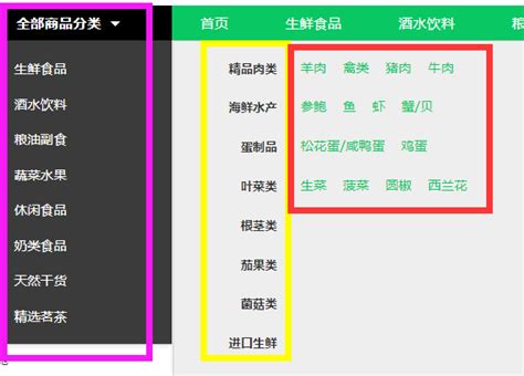 django rest framework vue 打造生鲜超市（五） zhang derek 博客园
