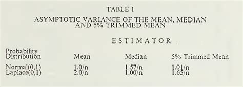 Table 1 From An Analysis Of The Bootstrap Method For Estimating The