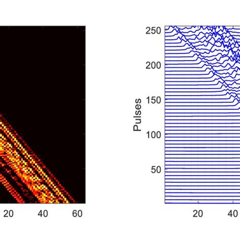 Block Diagram Of ISAR Range Doppler Algorithm Download Scientific Diagram