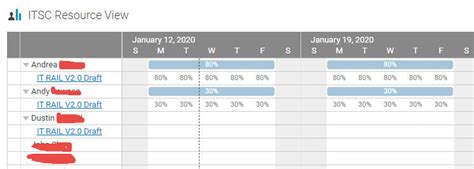 Resource View By Row On Sheet Smartsheet Community