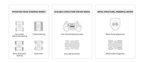 Ros2 Mapping And Navigation With Agilex Limo Ros2 Ros General Open Robotics Discourse