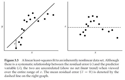 Covariance Regression And Correlation Zhe Lu