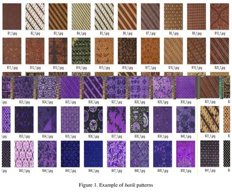 Figure 1 From Classification Of Batik Patterns Using K Nearest Neighbor