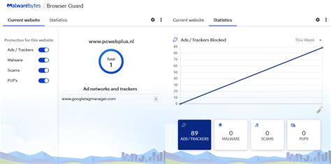 Malwarebytes Browser Guard Voor Firefox En Google Chrome