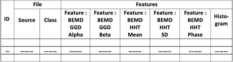 Structure Of Hbase Table For Image Features Storage Download Scientific Diagram