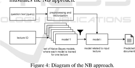 Figure 1 From A Recommendation System Framework For Educational Content