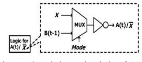 Figure 1 From A Dsrc Transceiver With Multi Mode Encoder Using Sols Technique Semantic Scholar
