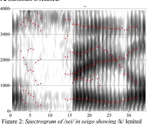 Figure 2 From Likelihood Ratio Based Forensic Voice Comparison With The Cantonese Diphthong Ei