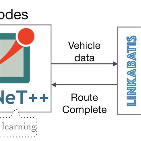 Architecture Our Centralized Route Management Download Scientific