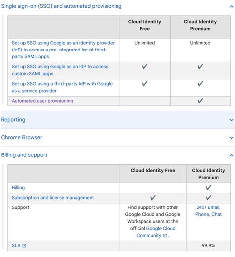 Ricky Ho 何耀国 On Linkedin Datasecurity Identitymanagement Cloud Cloudcomputing…