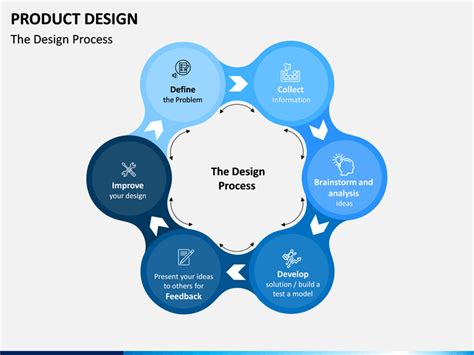 Product Design PowerPoint And Google Slides Template PPT Slides