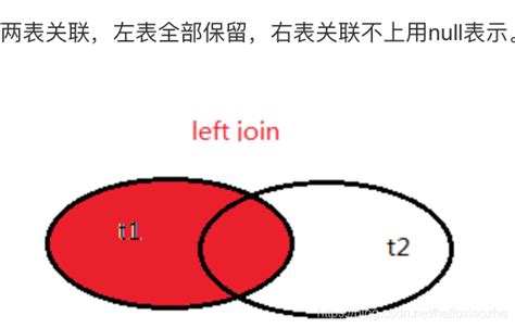 hive中hsql中left semi join和inner join、left join、right join、full join区别