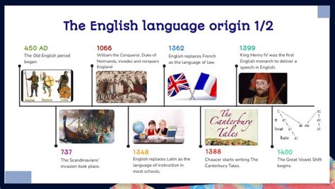 The English Language Origin