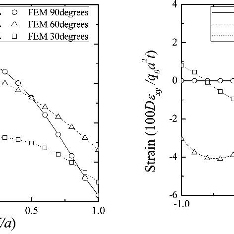 Comparison Between SS And SS Download Scientific Diagram
