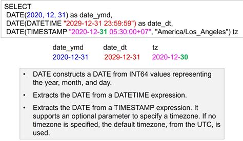 Great Google BigQuery Date Functions To Know Software Connecting All Databases